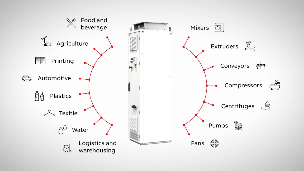 ACS580-07 overview animation - YouTube