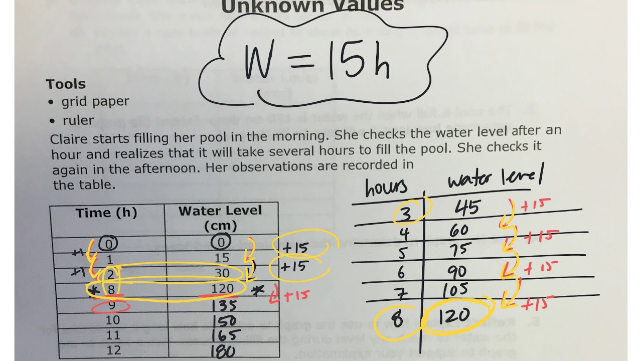 How to Investigate a linear model to determine unknown values 5.4 gr 9 ...