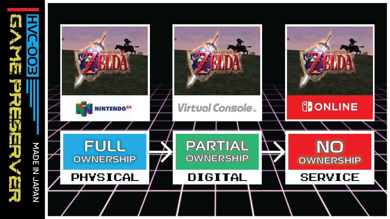 Game Ownership Explained - YouTube