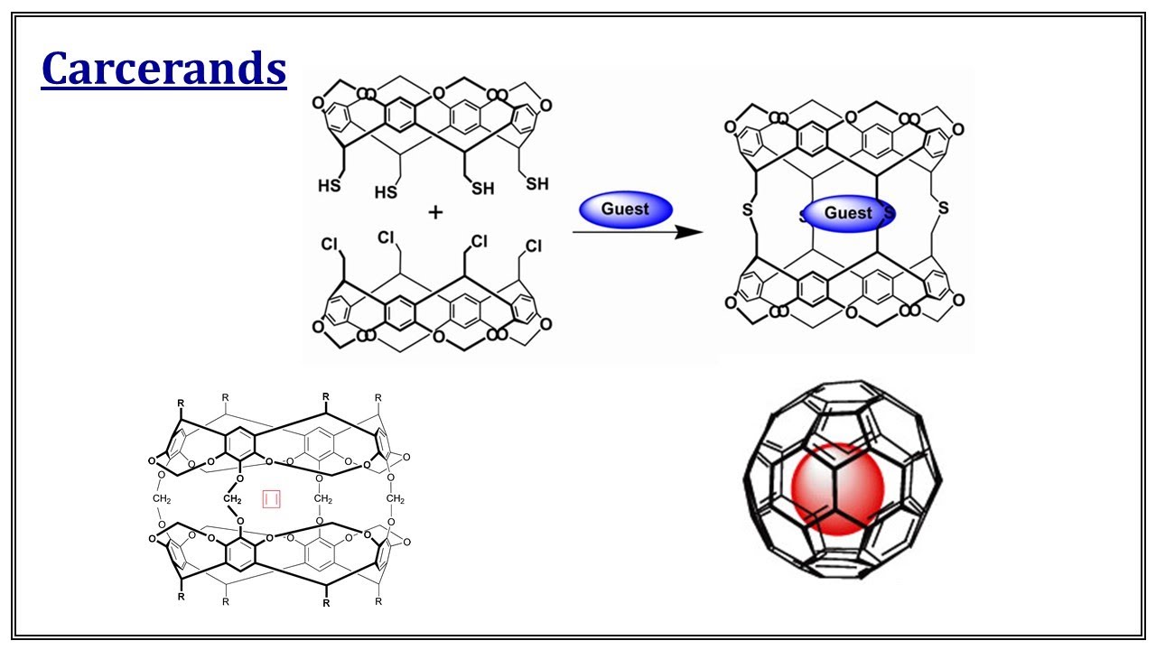 Supramolecular Chemistry - Molecular Receptors | III Sem M.Sc ...