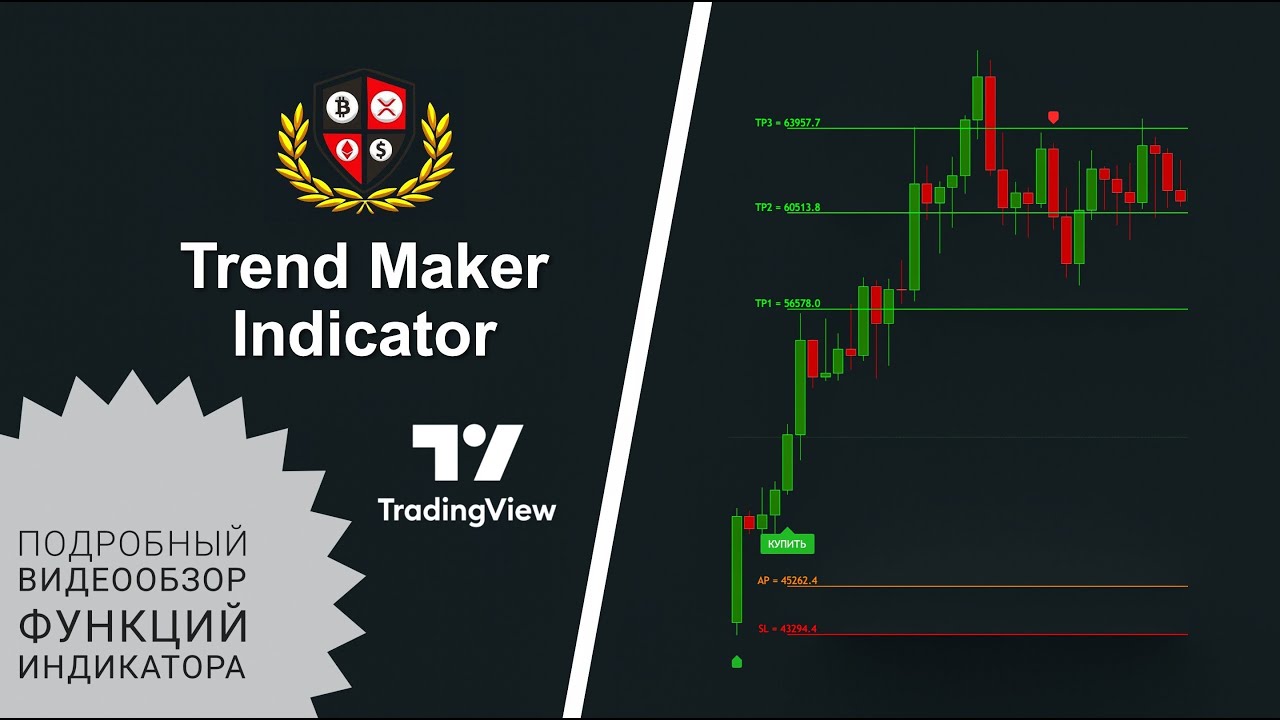 Trend Maker Indicator - подробный обзор функций - YouTube