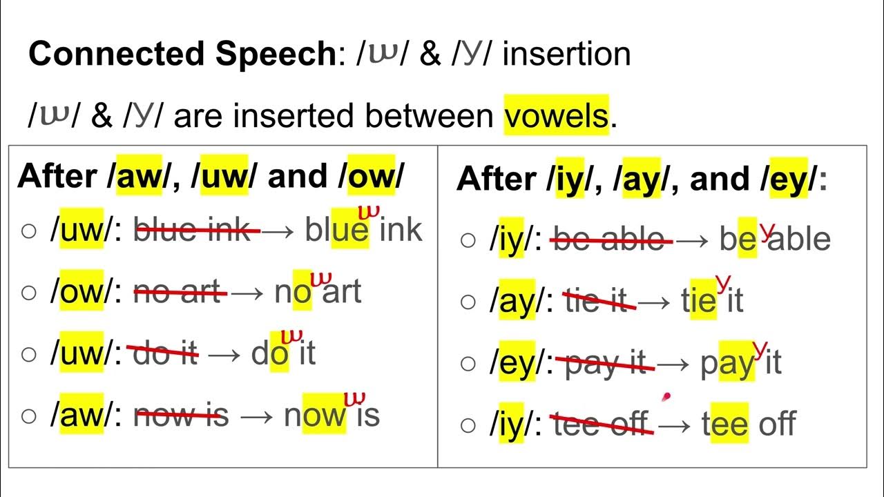 Sound Fluent: Types of Connected Speech - YouTube