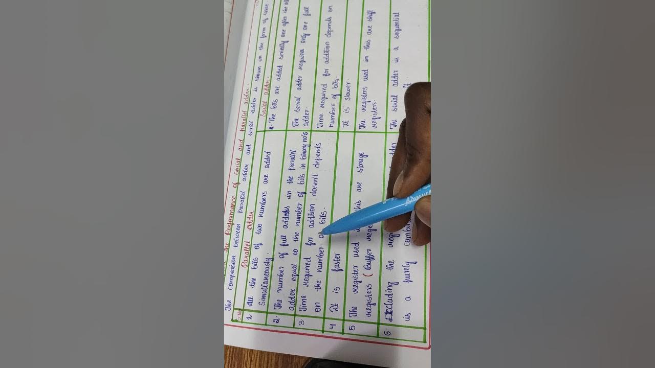 COMPARE SERIAL AND PARALLEL ADDER - YouTube