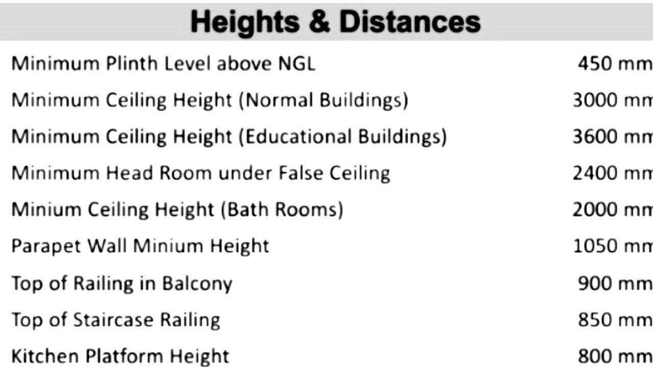 Heights and distances of various building components - YouTube