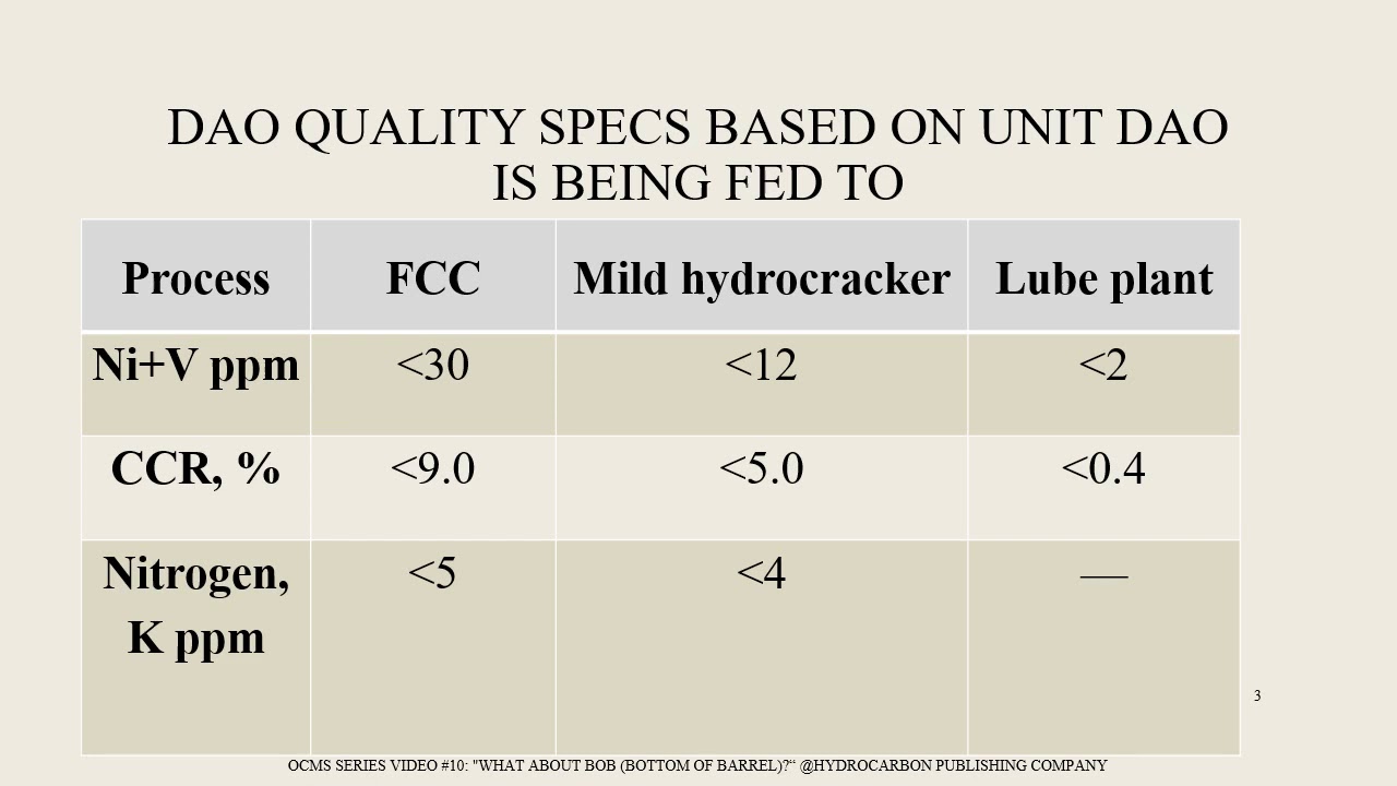 Video #10 Section #5 BoB Upgrading Solvent Deasphalting SDA - YouTube