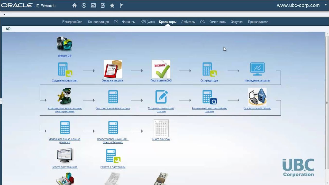 Расчеты с кредиторами Oracle JD Edwards E1 - Управление финансами (UBC ...