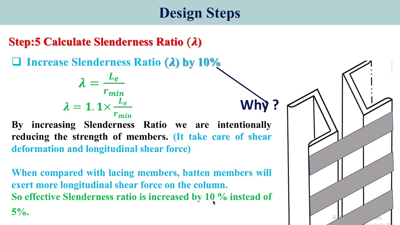 Design Steps of Batten System I Design of Compression Members I Design ...