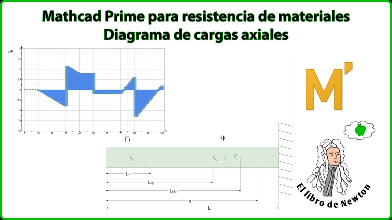 4 Diagrama De Cargas Axiales En Barras Con Mathcad Prime YouTube 4-diagrama-de-cargas-axiales-en-barras-con-mathcad-prime-youtube