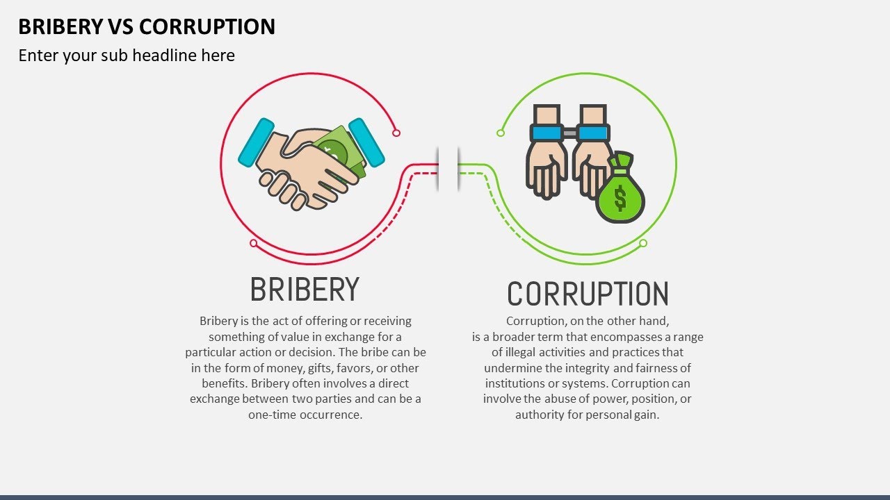 Bribery vs Corruption Animated PowerPoint Template - YouTube
