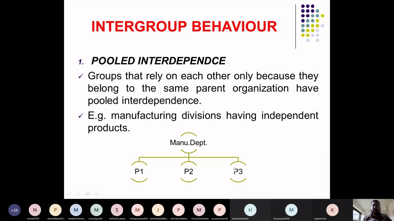 Intergroup Behaviour - YouTube
