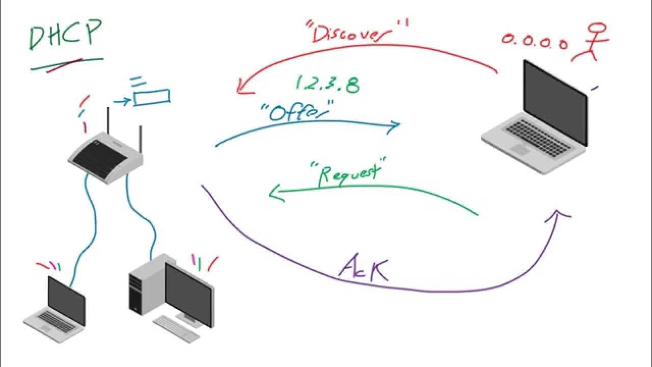 Computer Networking Tutorial - 37 - DHCP - YouTube