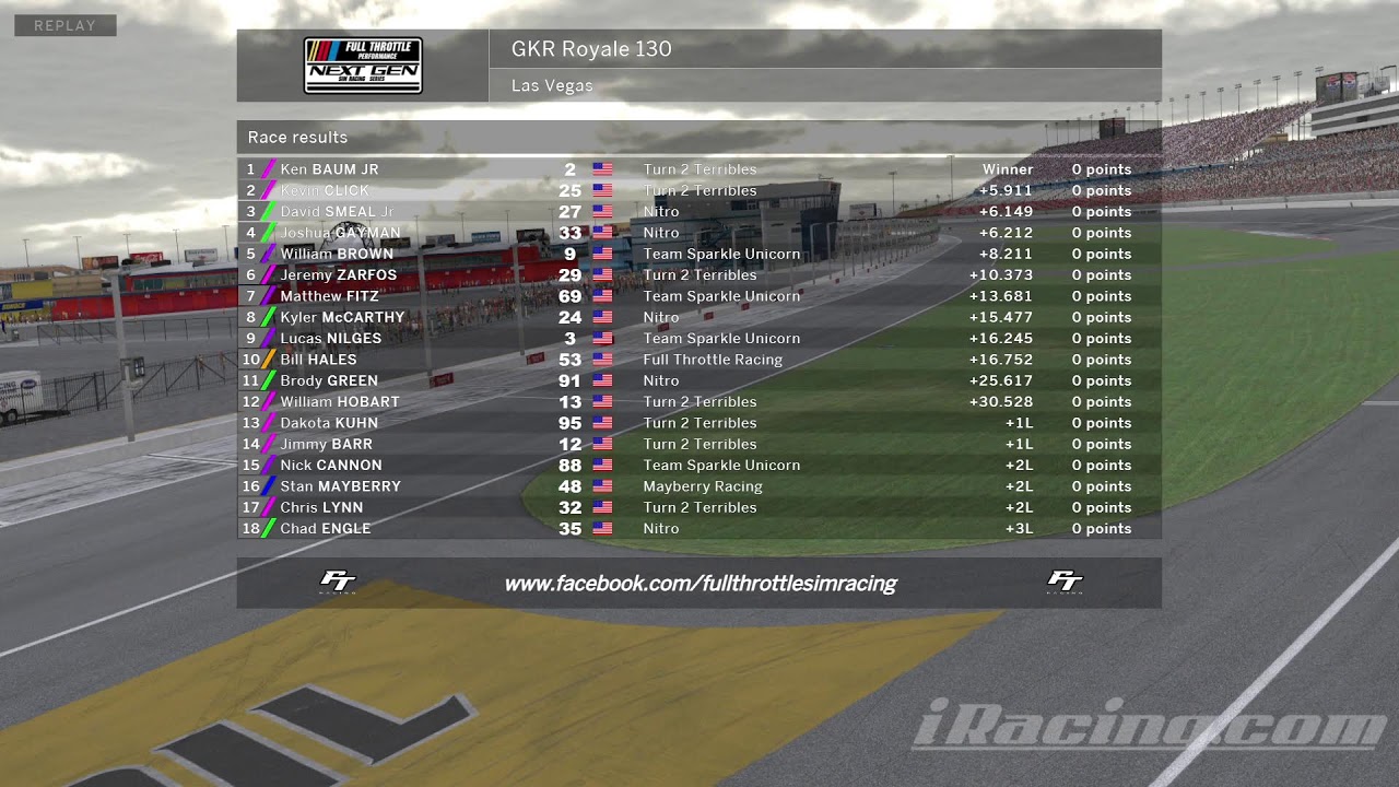 Full Throttle Performance Sim Racing Series Round of 12 Championship at ...