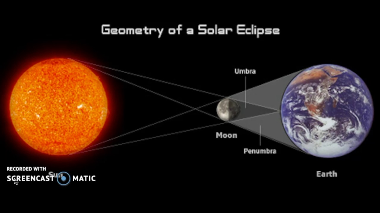 Den nære astronomi - YouTube