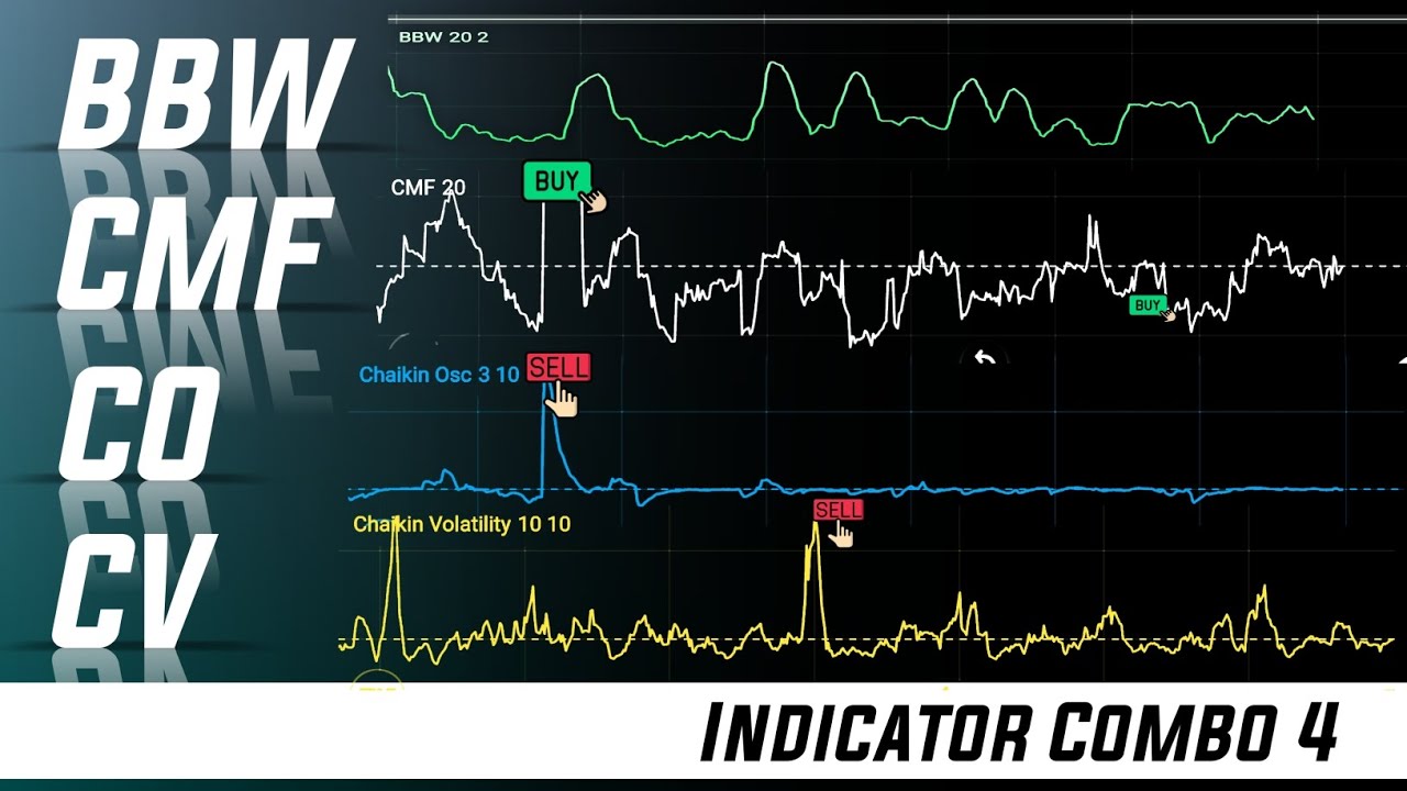 Bollinger Band Width | Chaikin Money Flow | Chaikin Oscillator| Chaikin ...