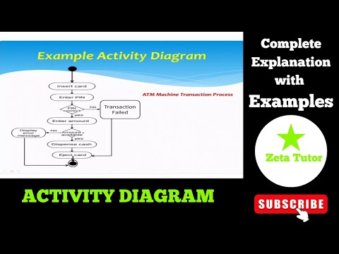 Activity Diagram in UML complete explanation with examples - YouTube