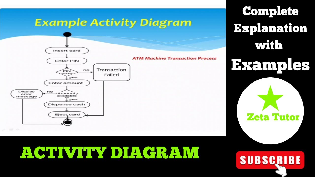 Activity Diagram in UML complete explanation | Swim Lane diagram ...