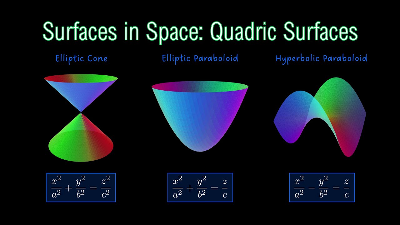CALCULUS 3 | Quadric Surfaces (Part 2): Elliptic Cone, Elliptic ...