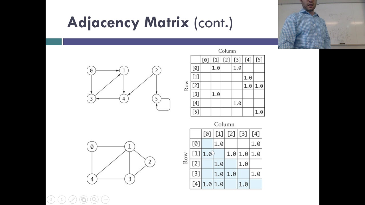 CIS 2168 - BFS and DFS - YouTube