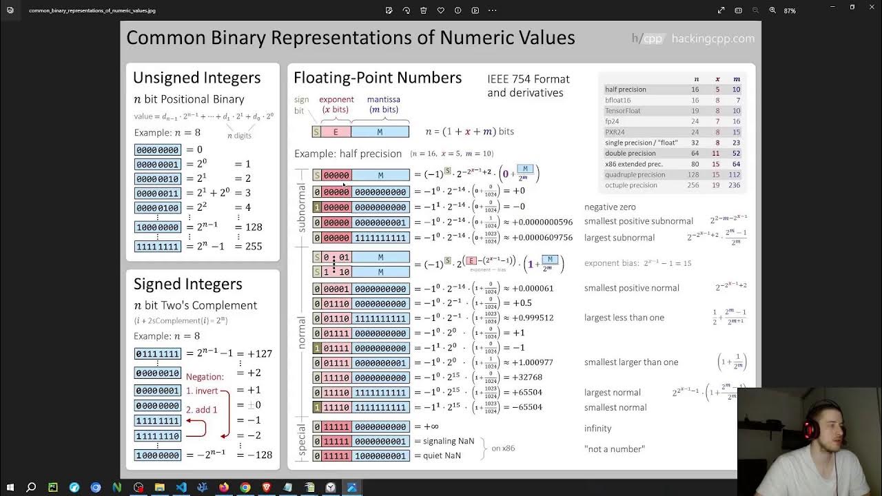 Studying x86 Assembly and Category Theory concepts (Monad, Monoid ...