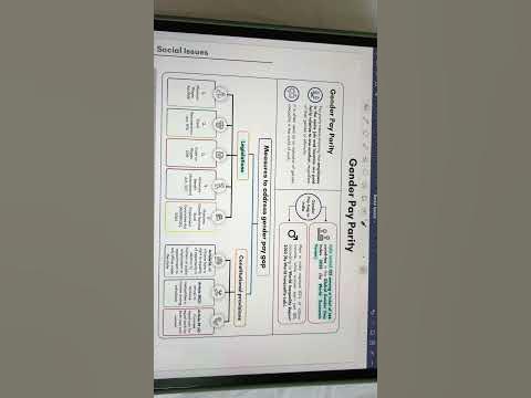 Making flow charts #upsc #upscaspirants #upscmotivation #upscexam #ipad ...