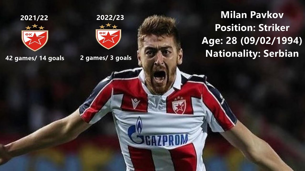 Panathinaikos Transfer Target: Milan Pavkov 2022/23 3 goals 2021/22 14 ...