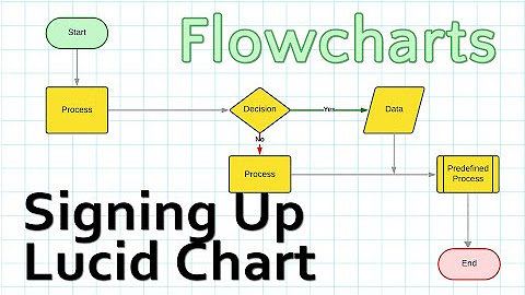 Learning How to Design Flowcharts - YouTube