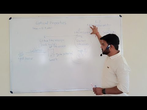 Optical and Kinetic Property - YouTube