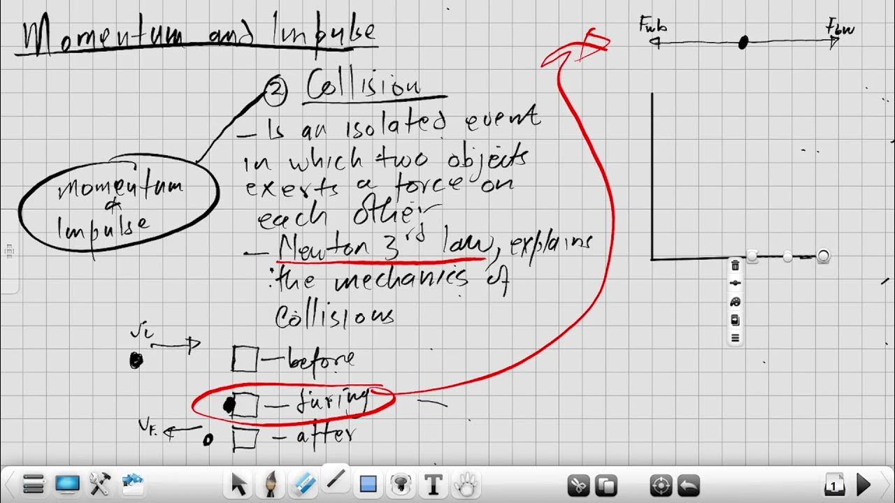 Grade 12| Physical Science | Momentum & Impulse | Full Lesson | All ...