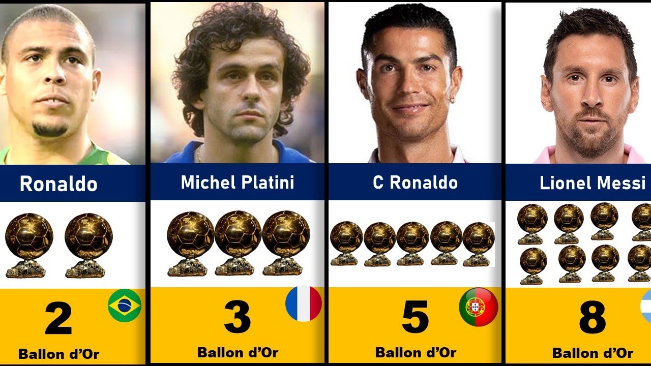 Most Ballon d'Or Winners In Football History. Lionel Messi 8 Times ...