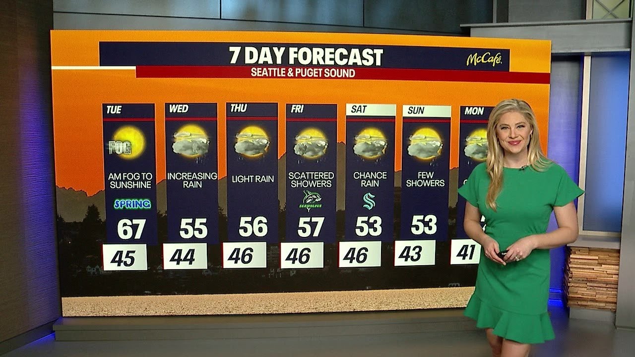 Long bout of rain begins this week | FOX 13 Seattle - YouTube