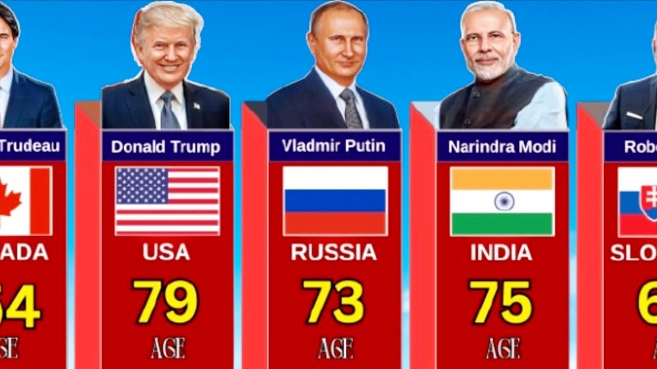 Top 100 Countries state leaders age in 2025 | Age of World Leaders 2025 ...