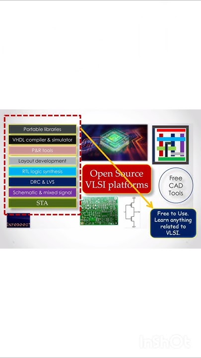 Free CAD Tools for VLSI | Open Source EDA Tools #vlsi #opensource #engineering - YouTube