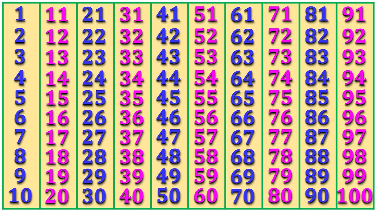 Ginti | गिनती | Ginti pahada | 1 to 100 counting | ginti in hindi | 123 ...