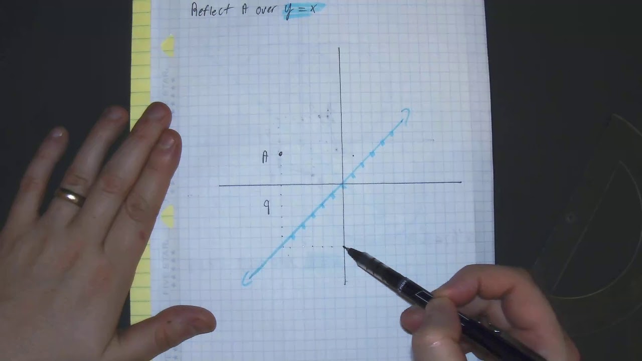 Reflect a Point Over y=x Visual - YouTube