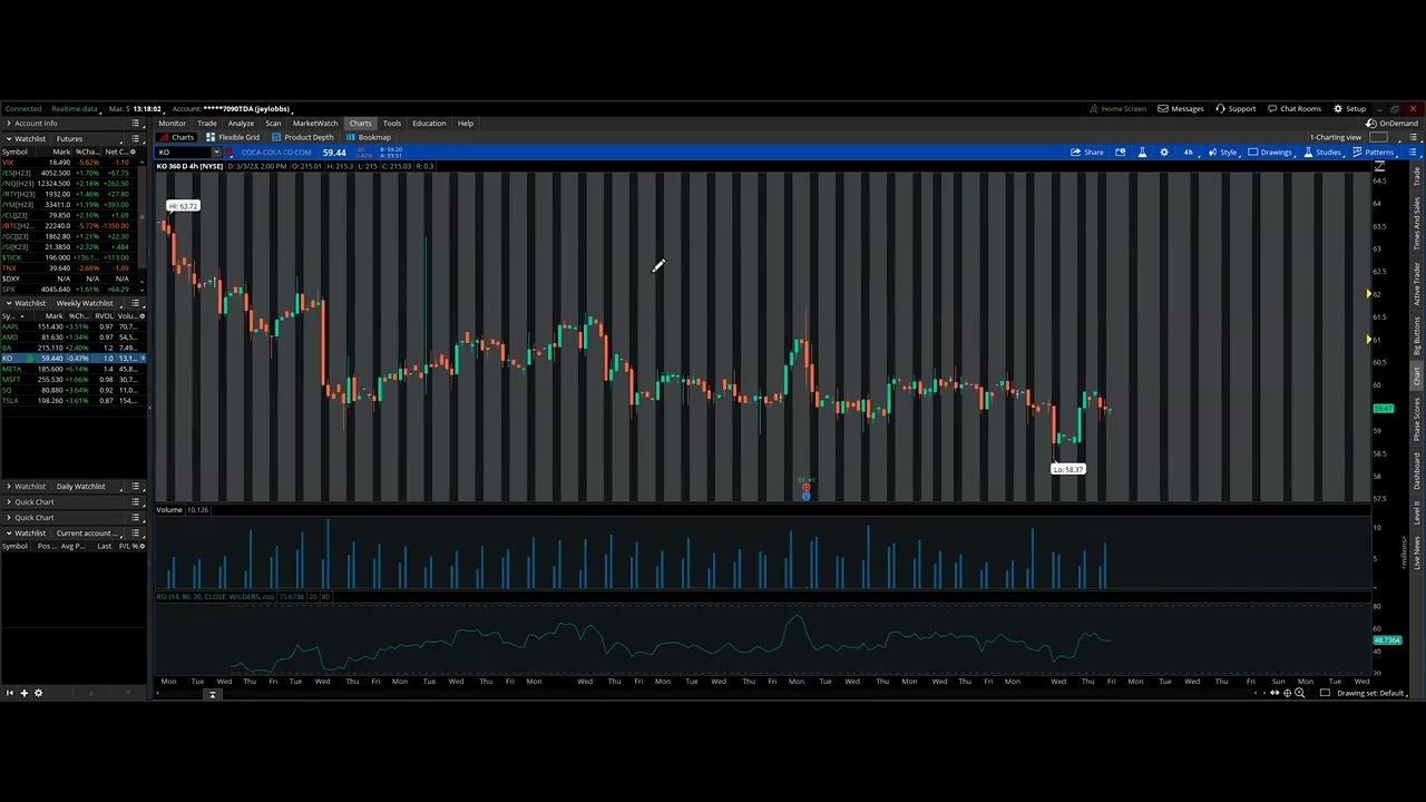 March 6th-10th Market overview and Weekly Watchlist! - YouTube