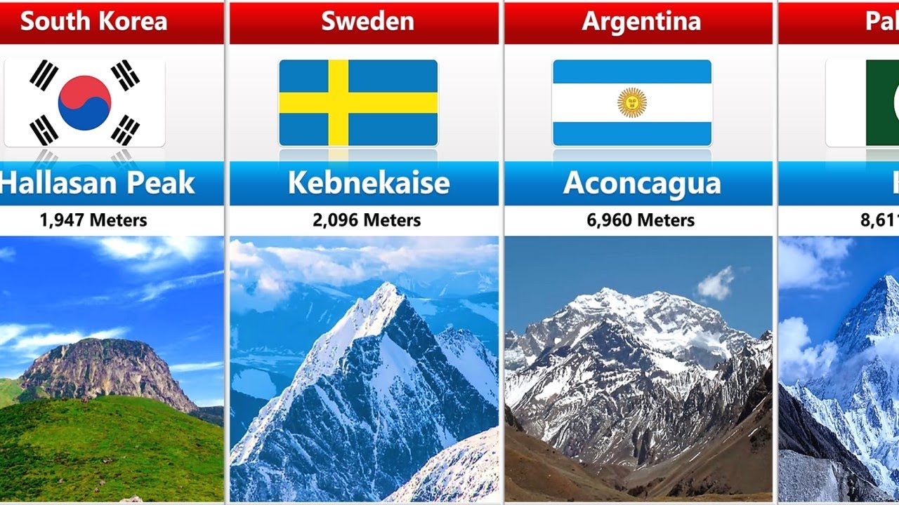 Highest Mountain From Different Countries - YouTube