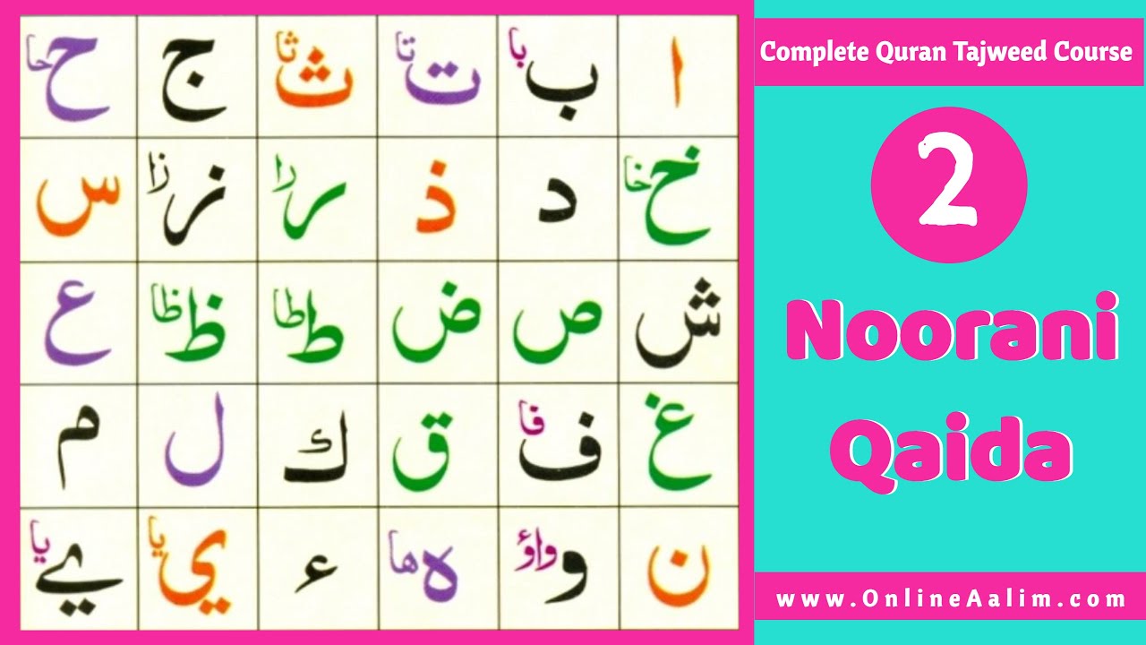 Noorani Qaida Lesson 2 | Makharij Ka Bayan | Makharij of same sound ...