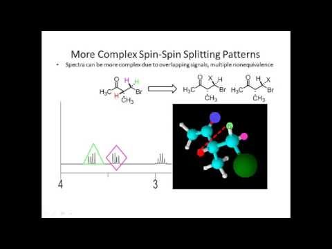 Complex Splitting Patterns 4-15-15 - YouTube