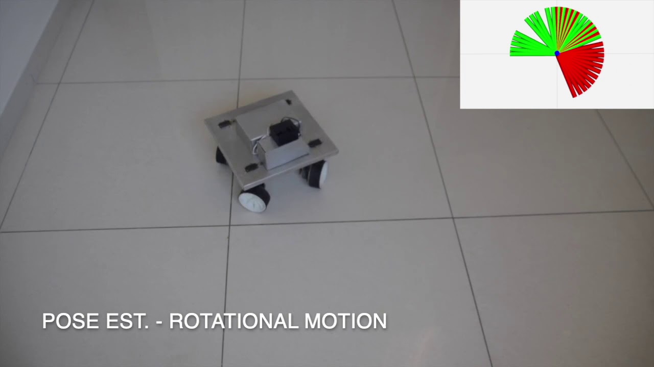 Odometry demo of a Nonholonomic robot design - YouTube