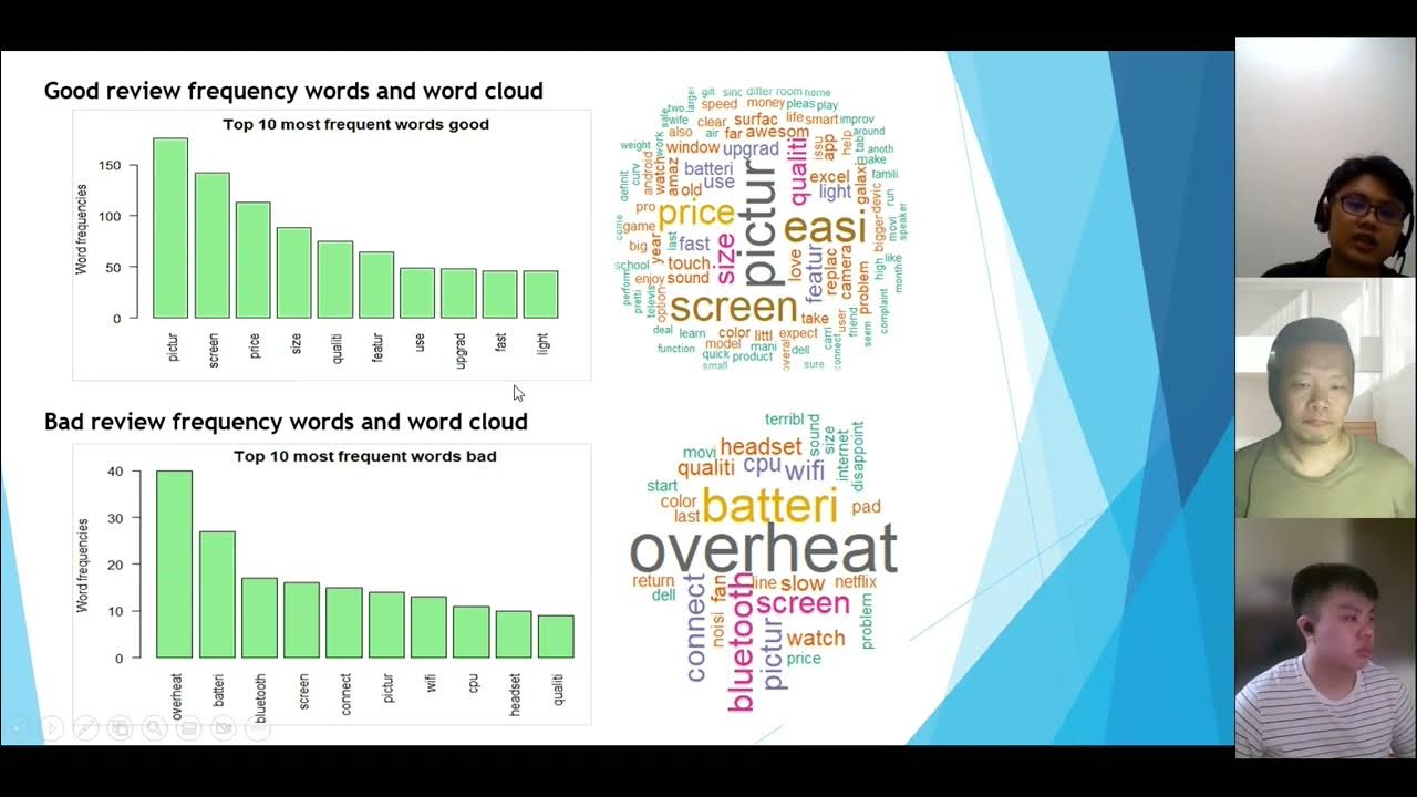 Group 4 - CDS501 Principles Data Science & Analytics Customer Review Project - YouTube