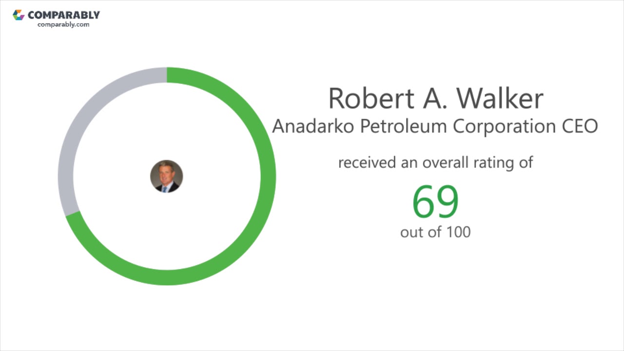 Anadarko Petroleum Corporation's CEO and Office Environment - Q1 2019 ...