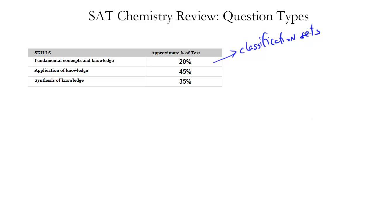 Question Types, SAT Chemistry Review - YouTube