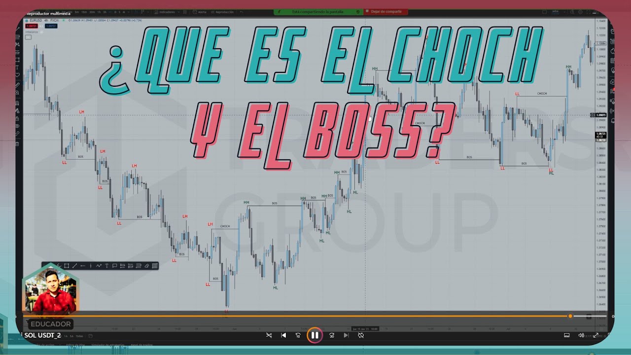 ¿QUE ES CHOCH Y BOSS? Y SUS DIFERENCIAS? - YouTube