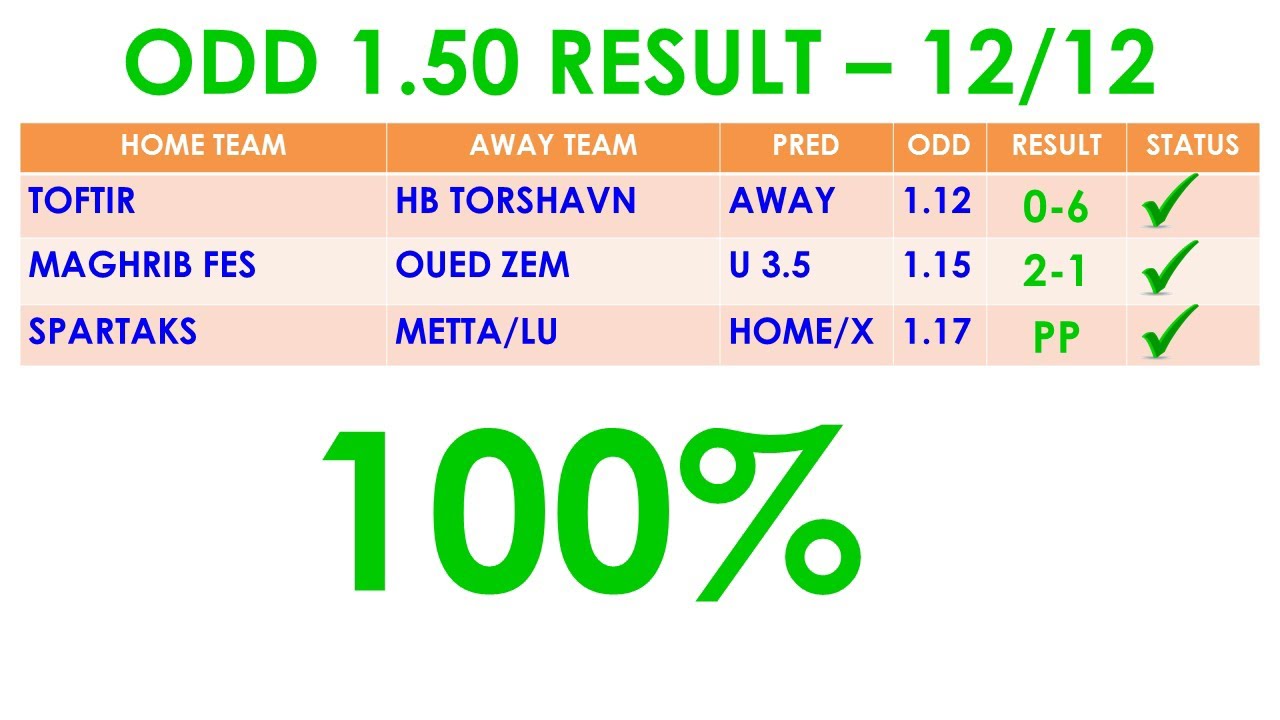 FOOTBALL PREDICTIONS TODAY/BETTING TIPS/SOCCER PREDICTIONS TODAY ...