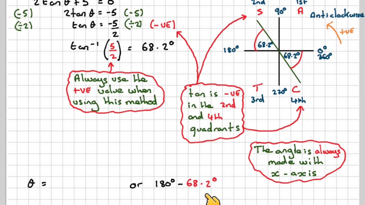 Solving a trigonometric equation involving tan introduction - YouTube