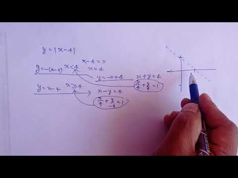 modulus function class 11 CBSE|important questions|mathematics|absolute ...
