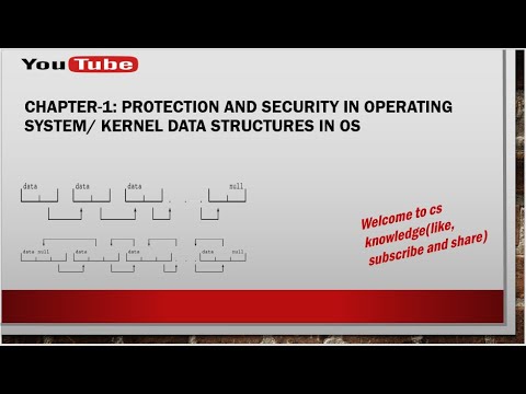 Lec-1.8 || Protection and Security in Operating System/Kernel Data ...