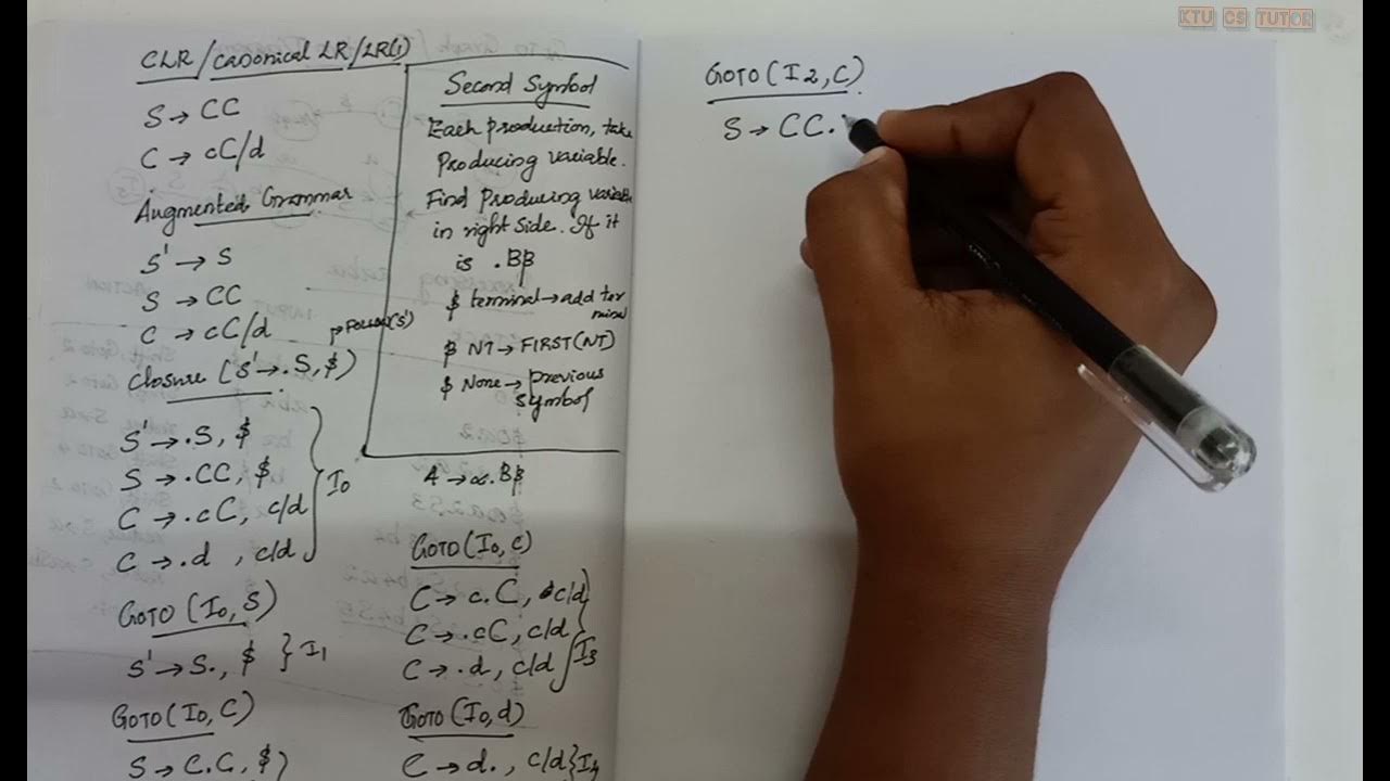 KTU CS304 Compiler Design|S6 CS/IT|Module 3 Part 8|CLR Parsing- Canonical LR Parsers-LR(1 ...