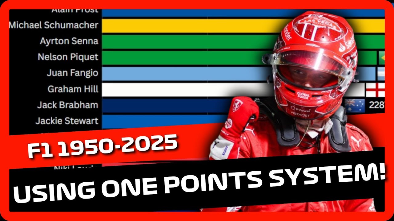 Formula 1 Drivers with the Most Points (1950–2025) 🏎️🏁 - YouTube