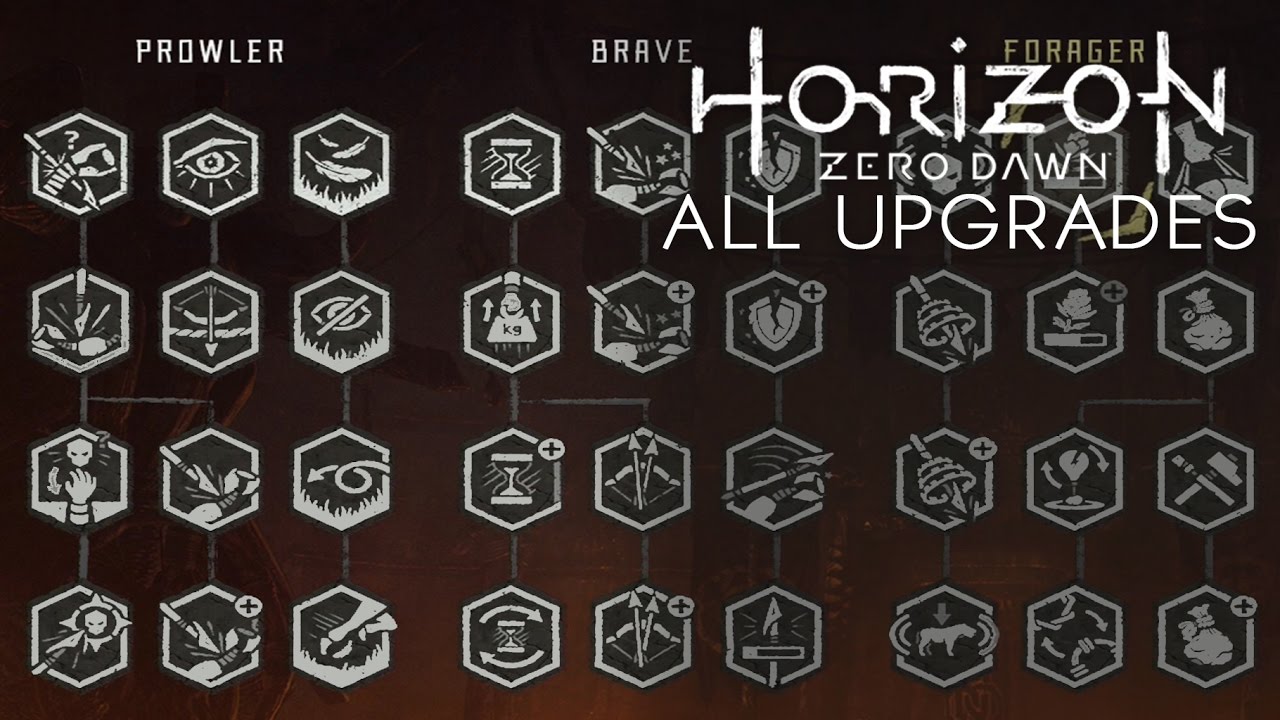 Horizon Zero Dawn - All Upgrades/Skill/Level (Showcase) - YouTube